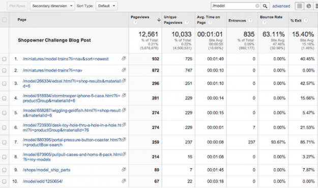 Shop Owner Challenge Day 9: Using Google Analytics - Shapeways Blog