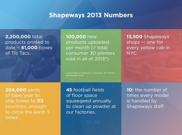 2013 Shapeways 3D Printing Year in Review - Shapeways Blog