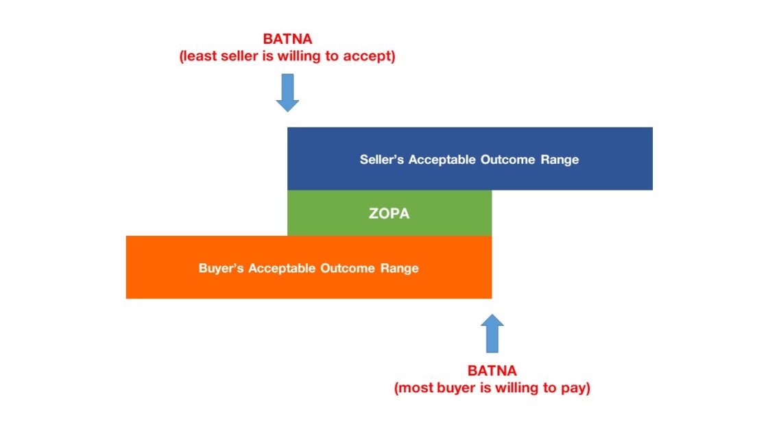 7 Critical Steps to Growing a Profitable Jewelry Business - Part 5 ...