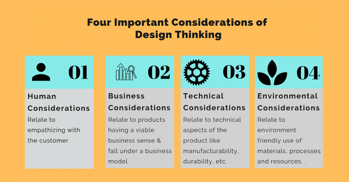 Why Design Thinking is the Key to 3D Printing - Shapeways Blog